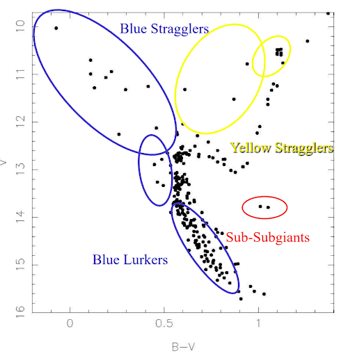 Research - Yanbo Pan