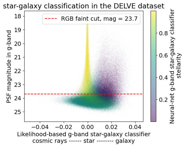Research - Yanbo Pan